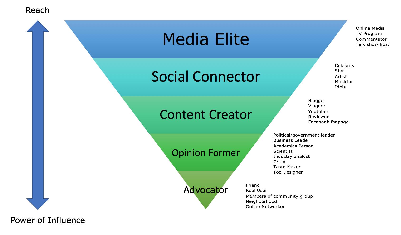 ถอดรหัสตลาด Influencer Marketing หลังชมพู่ อารยา เปิดตัวธุรกิจ KOL ...