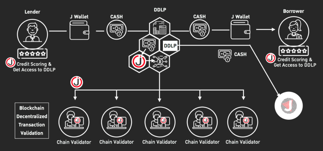 รู้จัก JFin Coin และเหตุผลที่ว่า ทำไม Jaymart ต้องระดมทุนผ่านระบบ ...