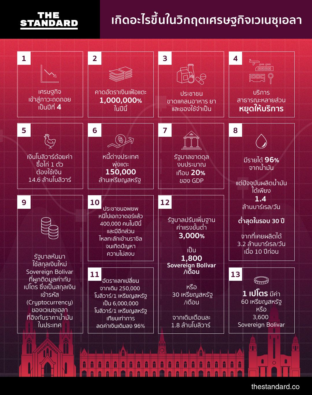 Sovereign Bolívar คืออะไร แก้ปัญหาเงินเฟ้อรุนแรงของเวเนซุเอลาได้จริง ...