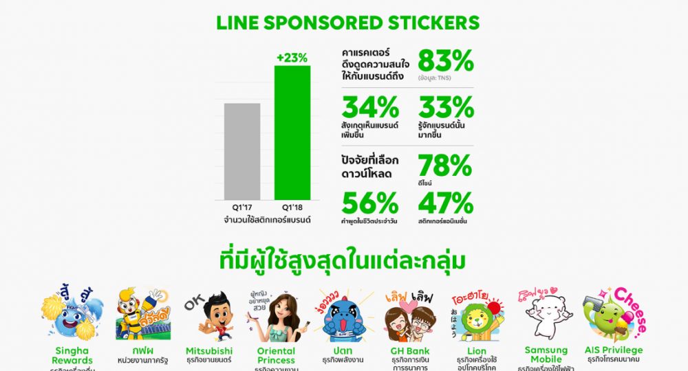 คุณมีกรุ๊ปไลน์งานกี่กรุ๊ป กฎเหล็กชวนปฏิบัติไม่ให้แชตงานทำร้ายเรา – THE ...