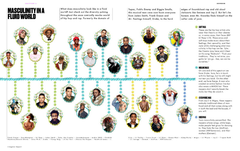 พลังคน Gen Z ต้องมา! Gucci ทำรีเสิร์ชกว่า 80 หน้า ประเด็น Gender ...