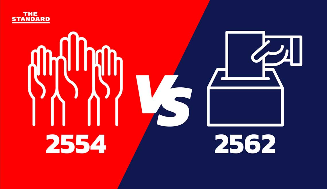 เปรียบเทียบผู้มาใช้สิทธิ 2554 VS 2562 ลดฮวบ? – THE STANDARD THE ...