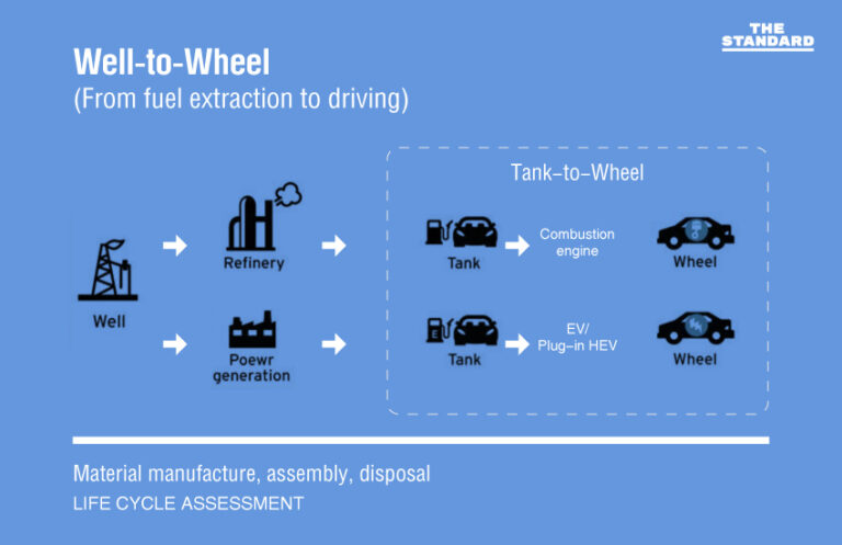 เปิดแนวคิด Well-to-Wheel ของมาสด้าที่มองปัญหาสิ่งแวดล้อมตั้งแต่ต้นจนจบ ...