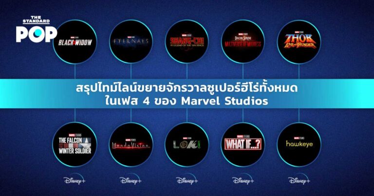 สรุปไทม์ไลน์ขยายจักรวาลซูเปอร์ฮีโร่ทั้งหมดในเฟส 4 ของ Marvel Studios ...