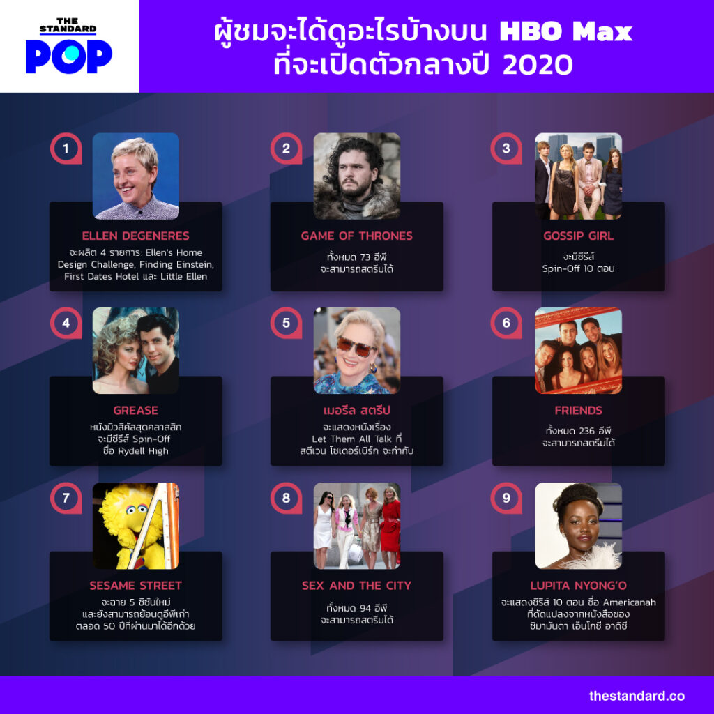 ผู้ชมจะได้ดูอะไรบ้างบน HBO Max ที่จะเปิดตัวกลางปี 2020 – THE STANDARD