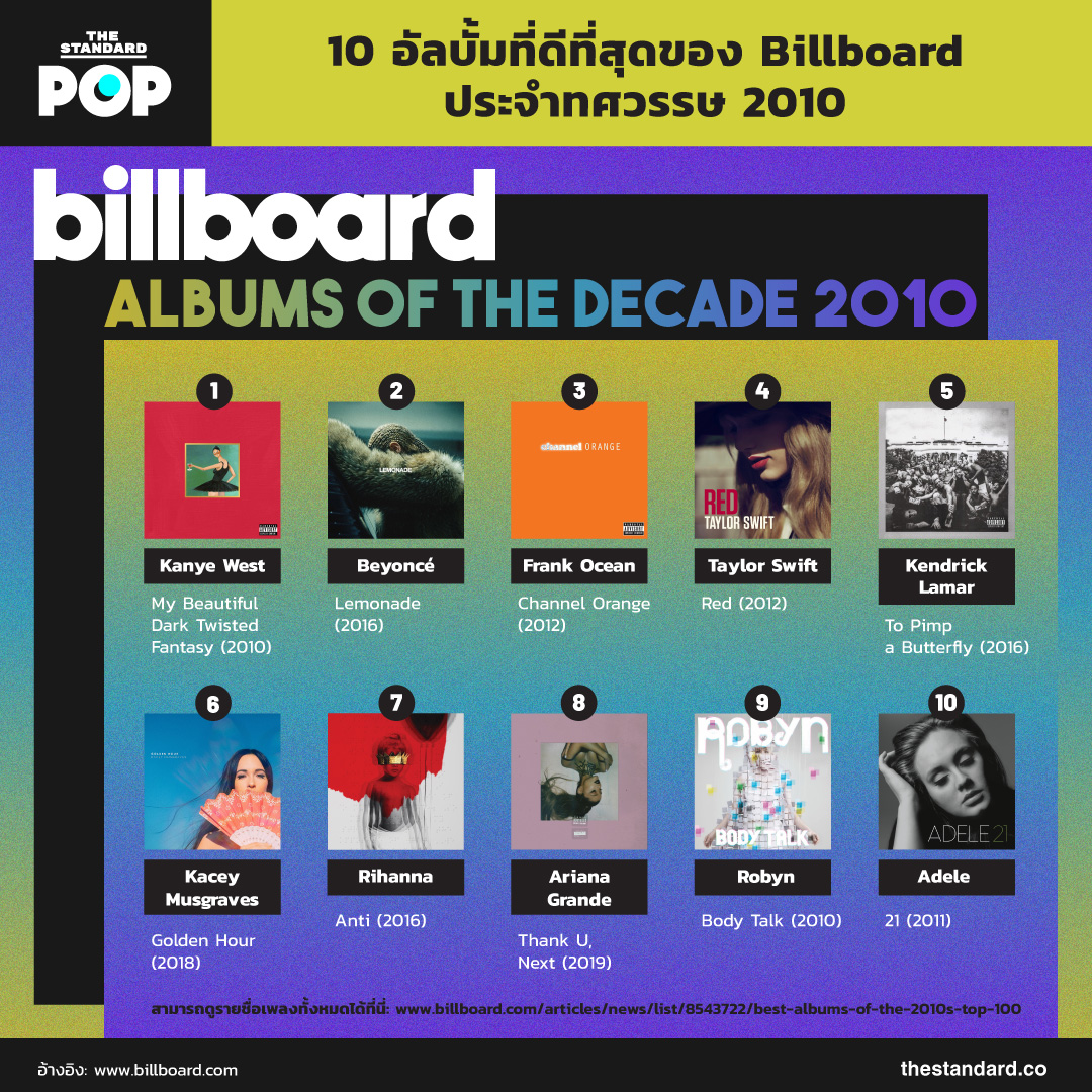 10 อัลบั้มที่ดีที่สุดของ Billboard ประจำทศวรรษ 2010 – THE STANDARD