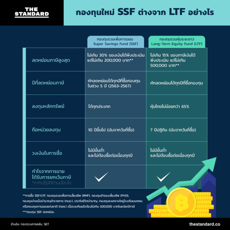 กองทุนใหม่ SSF ต่างจาก LTF อย่างไร – THE STANDARD