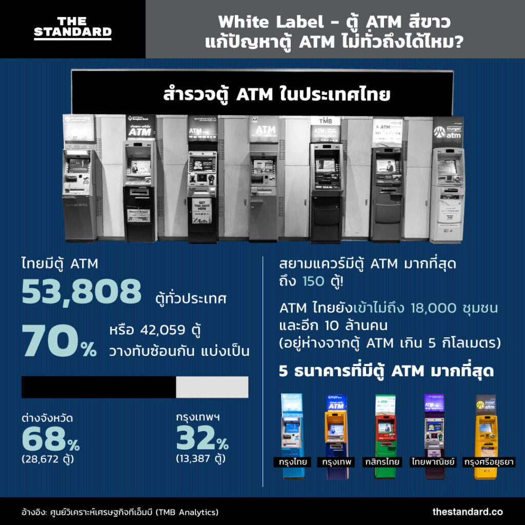 White Label - ตู้ ATM สีขาว แก้ปัญหาตู้ ATM ไม่ทั่วถึงได้ไหม? – THE ...