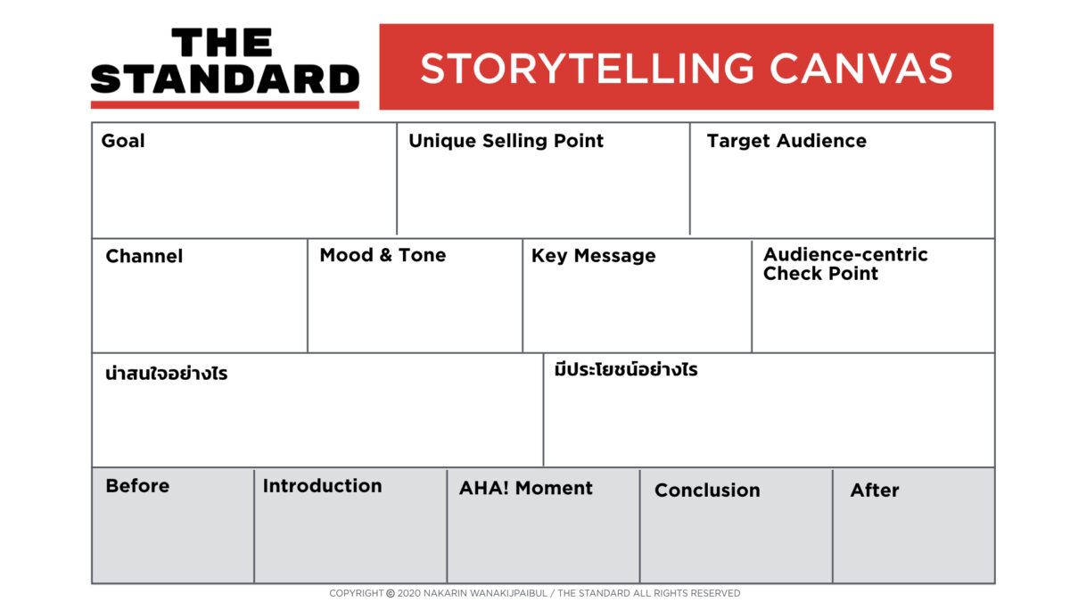 รู้จัก ‘Storytelling Canvas’ โมเดลสร้างคอนเทนต์ในวันที่ผู้บริโภคคือ ...