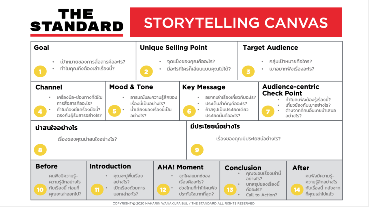 รู้จัก ‘Storytelling Canvas’ โมเดลสร้างคอนเทนต์ในวันที่ผู้บริโภคคือ ...