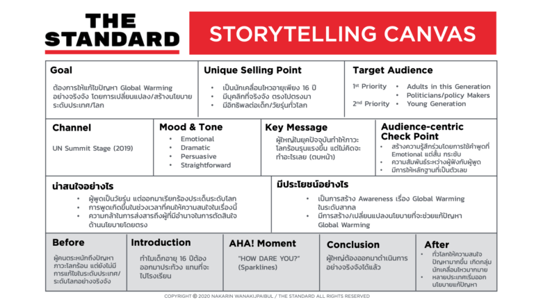 รู้จัก ‘Storytelling Canvas’ โมเดลสร้างคอนเทนต์ในวันที่ผู้บริโภคคือ ...