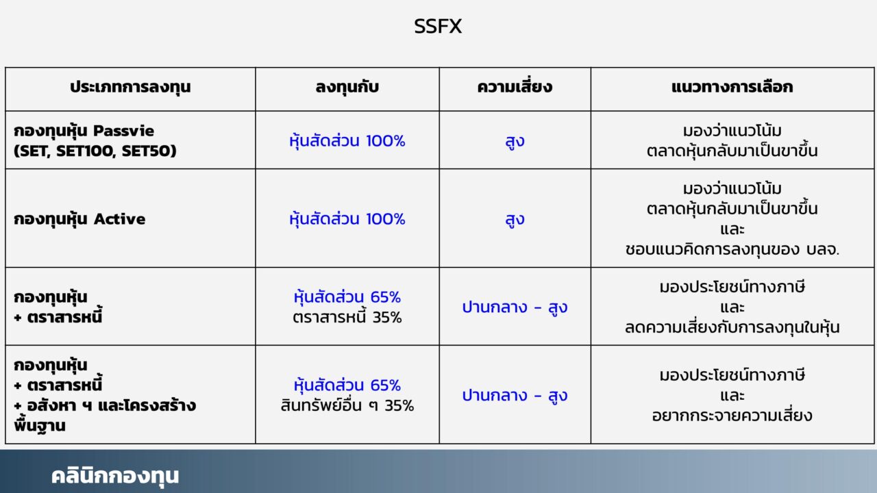 กองทุน SSF และ SSFX คิดก่อนซื้อ เลือกอย่างไรให้โดนใจ Feat. หมอนัท คลินิกกองทุน – THE STANDARD