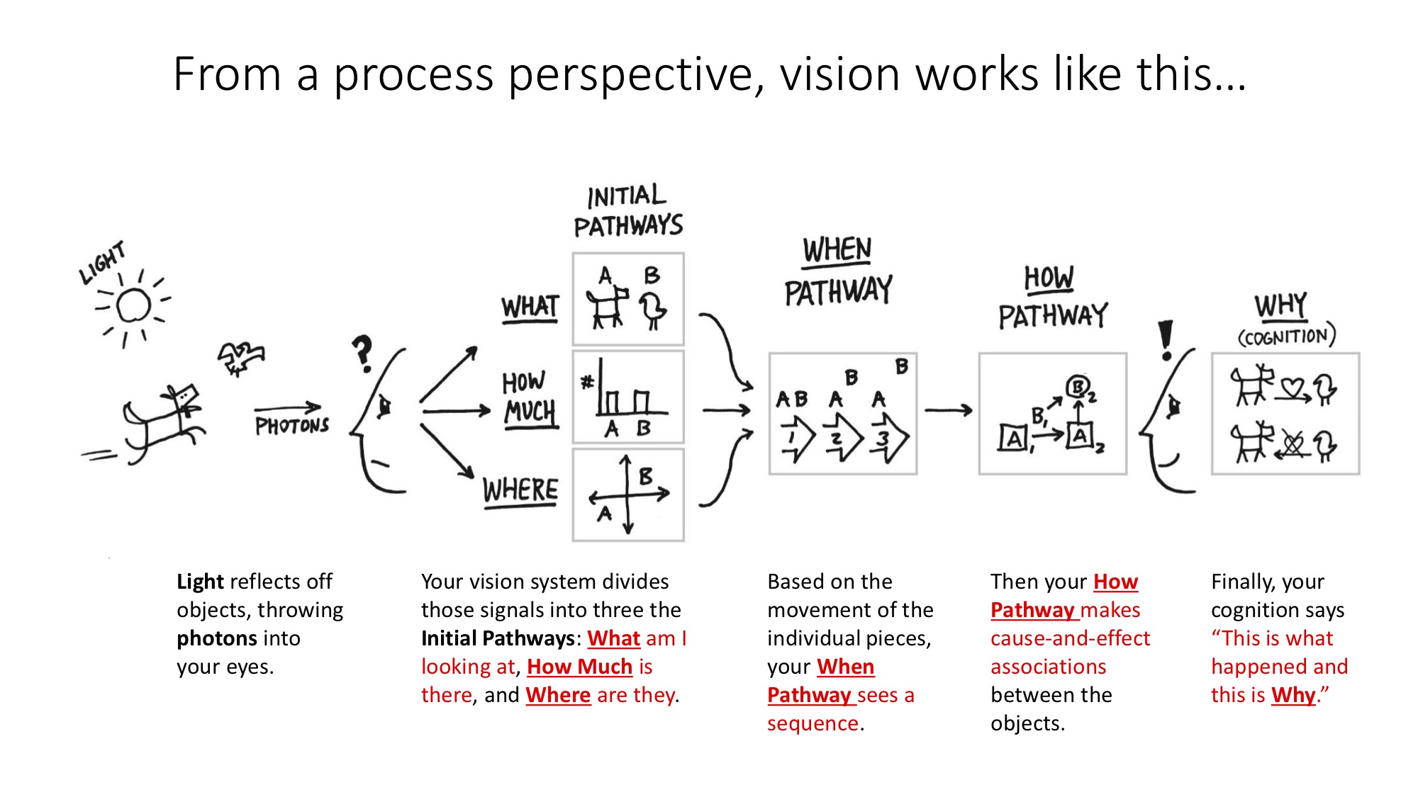 Visual Thinking การสื่อสารด้วยภาพในช่วงวิกฤต อาวุธเด็ดของผู้นำ – THE ...