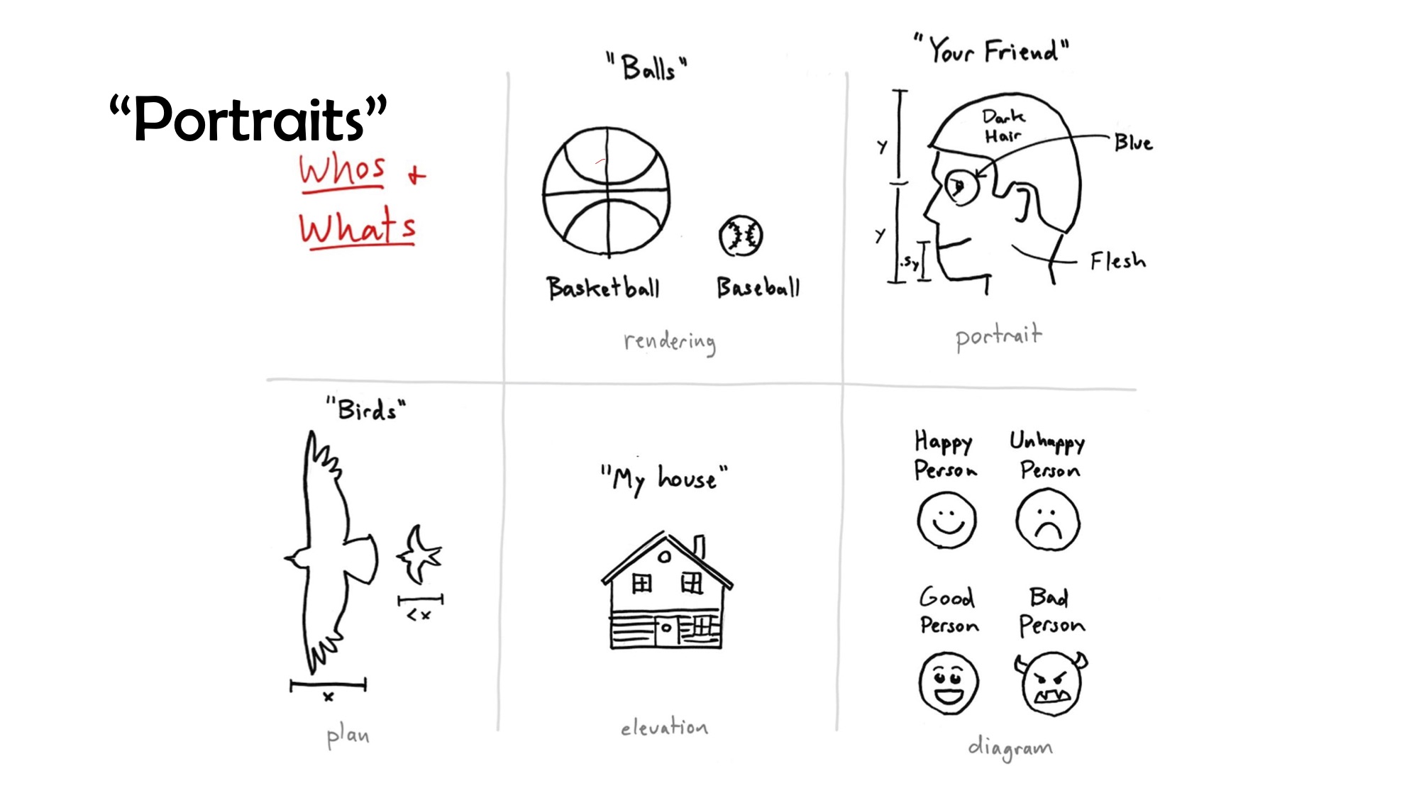 Visual Thinking การสื่อสารด้วยภาพในช่วงวิกฤต อาวุธเด็ดของผู้นำ – THE ...