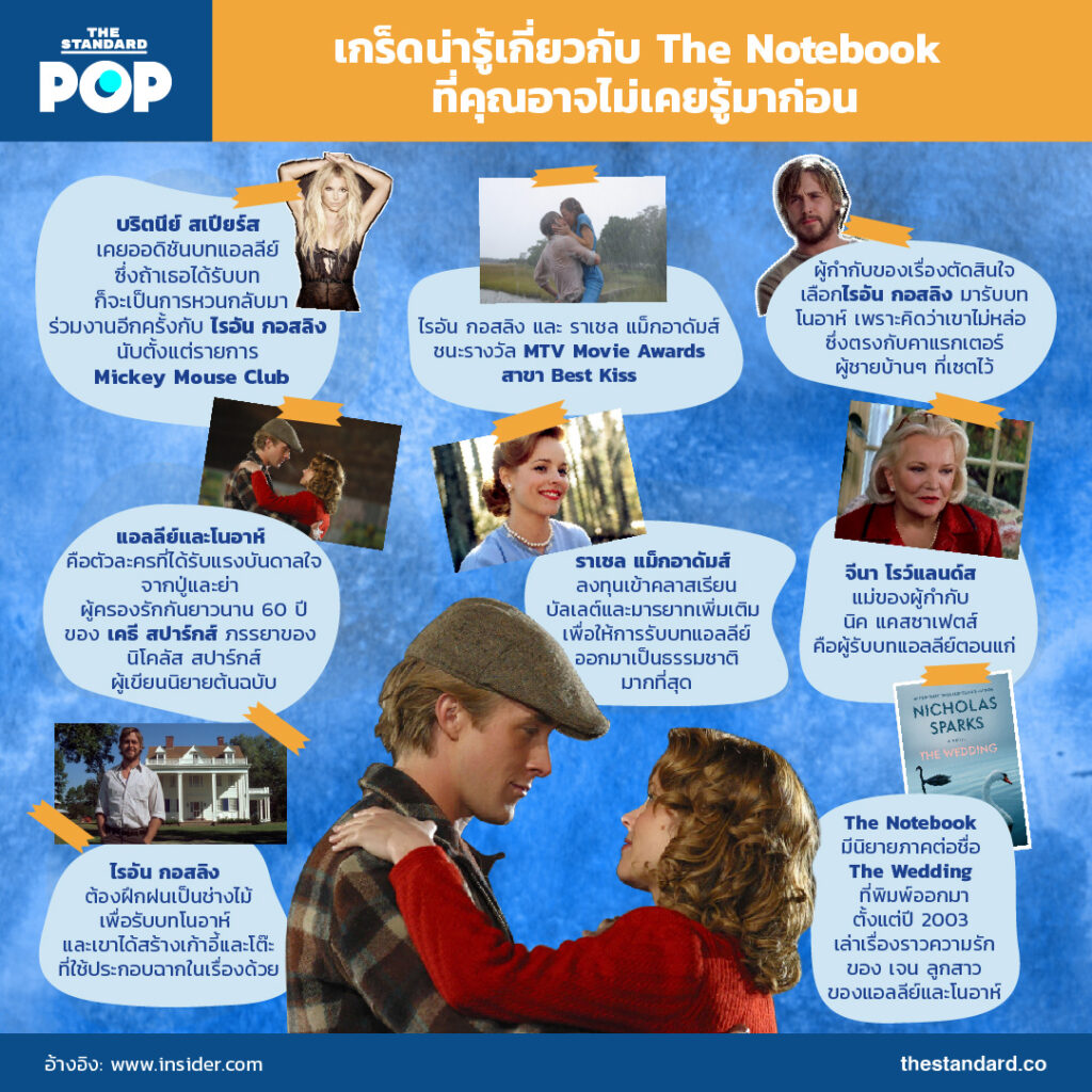 เกร็ดน่ารู้เกี่ยวกับ The Notebook ที่คุณอาจไม่เคยรู้มาก่อน – THE STANDARD