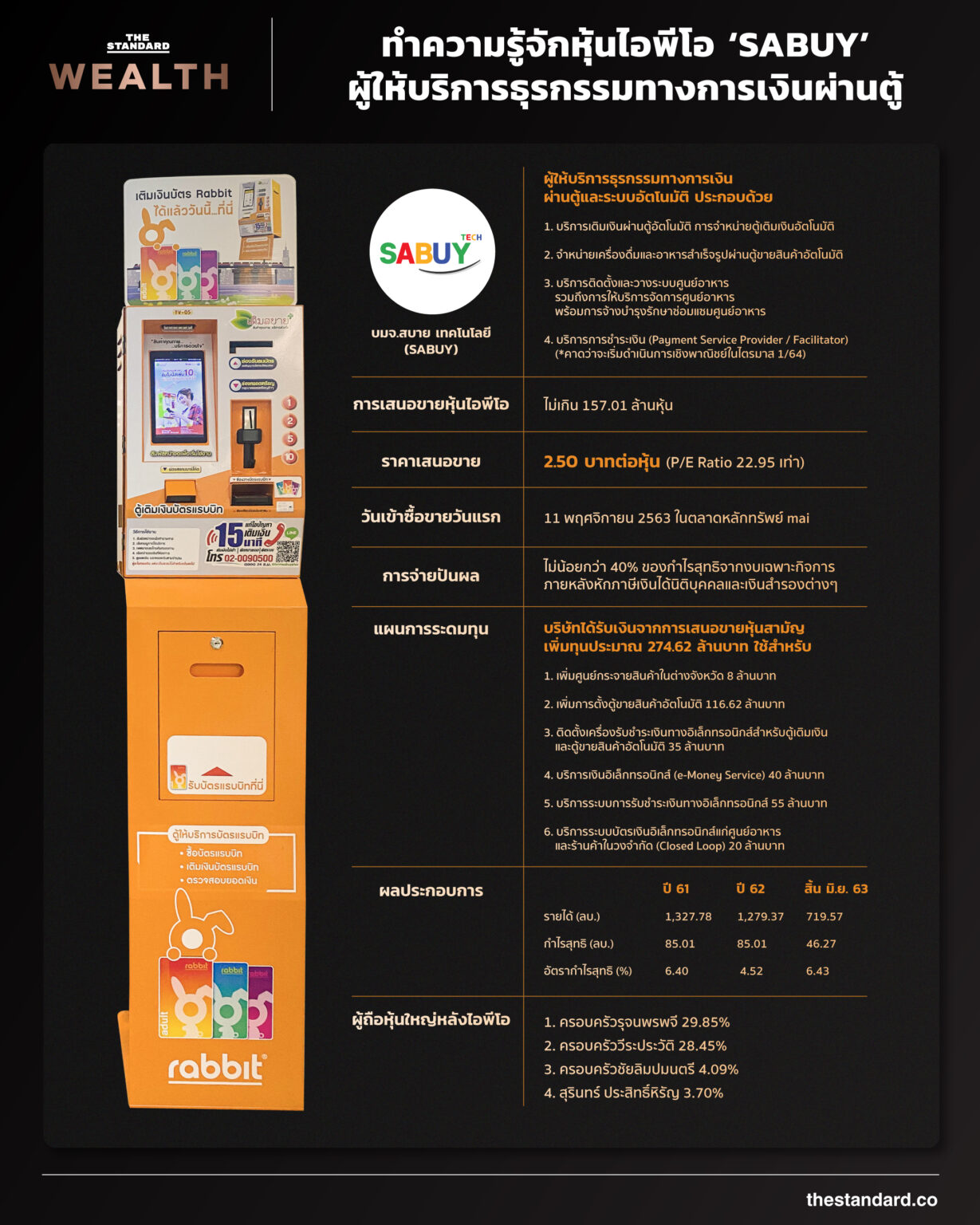 ทำความรู้จักหุ้นไอพีโอ ‘SABUY’ ผู้ให้บริการธุรกรรมทางการเงินผ่านตู้ ...