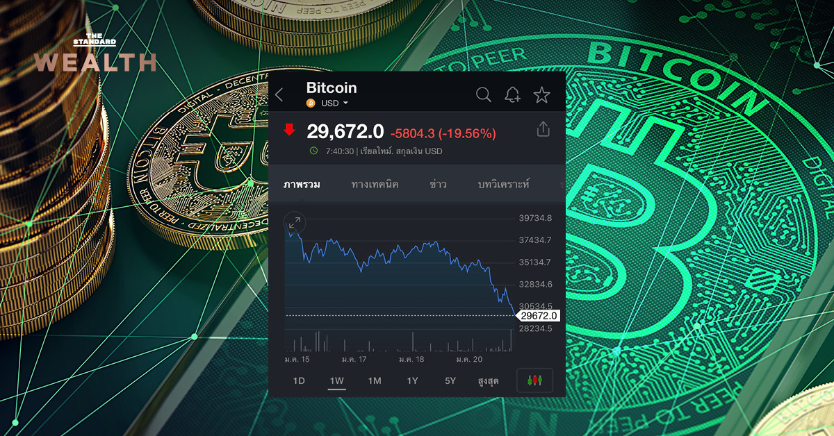 ‘Bitcoin Double-Spend’ ขึ้นฮอตเสิร์ชกูเกิล หลังจากราคาบิตคอยน์ร่วง ...