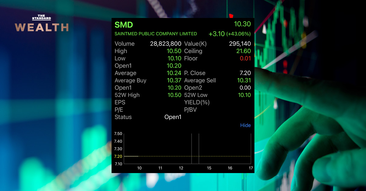 SMD เข้าซื้อขายวันแรก บวกสวนตลาด ราคาเปิดสูงกว่า IPO กว่า 41% – THE ...
