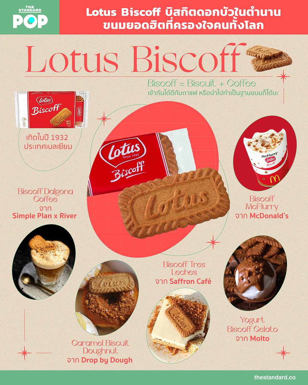 Lotus Biscoff บิสกิตดอกบัวในตำนาน ขนมยอดฮิตที่ครองใจคนทั้งโลก – THE ...