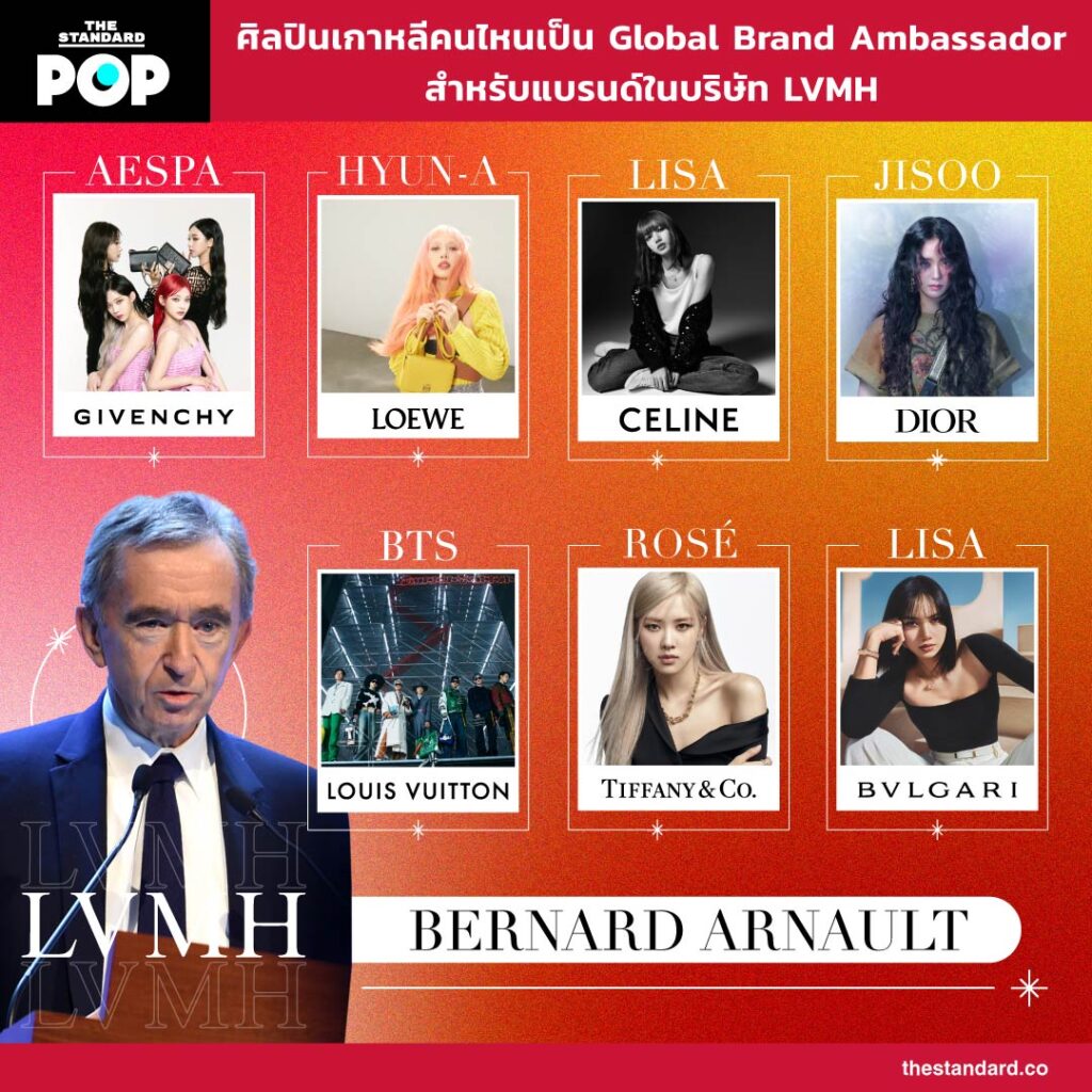 ศิลปินเกาหลีคนไหนเป็น Global Brand Ambassador สำหรับแบรนด์ในบริษัท LVMH ...
