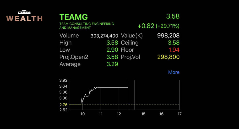 พลังเล็กๆ ที่พร้อมเปลี่ยนโลก ตามวิถี SCG Circular Way [Advertorial ...