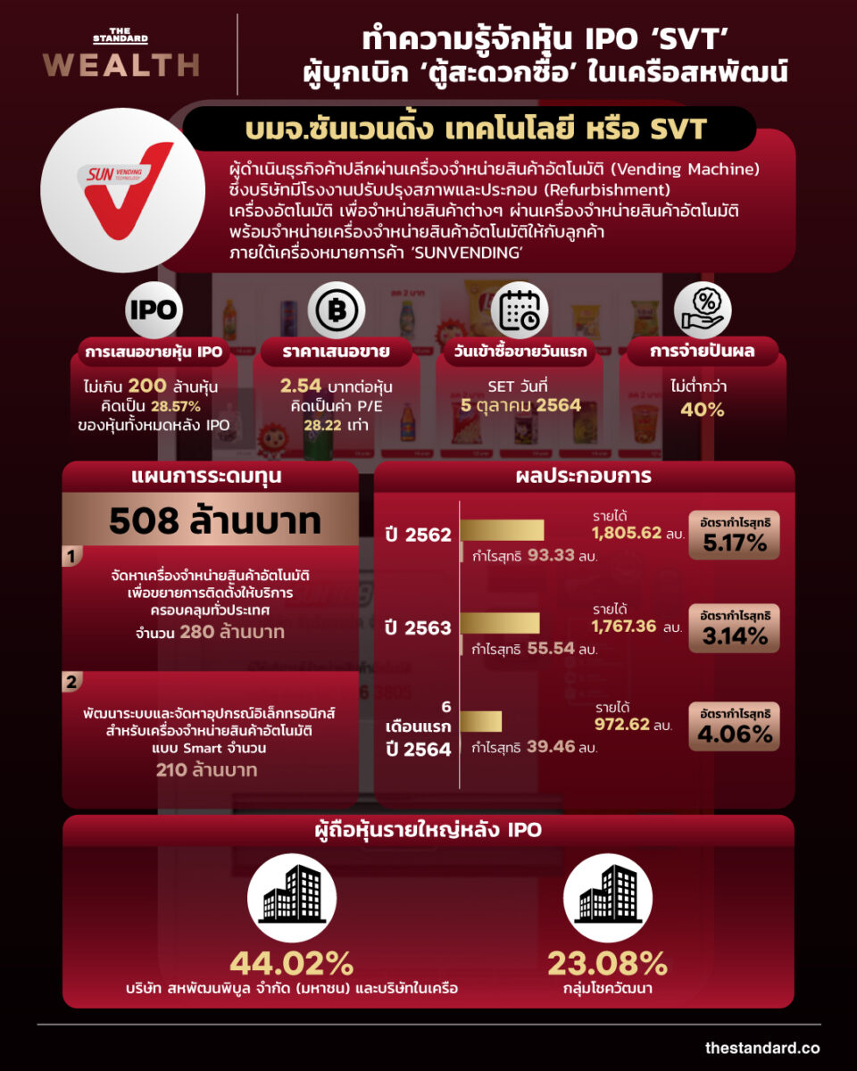 ทำความรู้จักหุ้น IPO ‘SVT’ ผู้บุกเบิก ‘ตู้สะดวกซื้อ’ ในเครือสหพัฒน์ – THE STANDARD