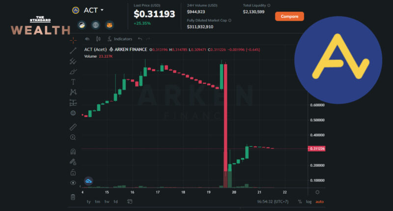 ACT coin Archives – THE STANDARD