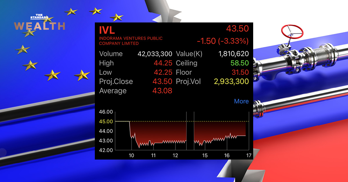 หุ้น IVL ร่วง 6% หลังต้นทุนก๊าซในยุโรปพุ่ง จากกรณีรัสเซียหยุดส่งก๊าซให้ ...