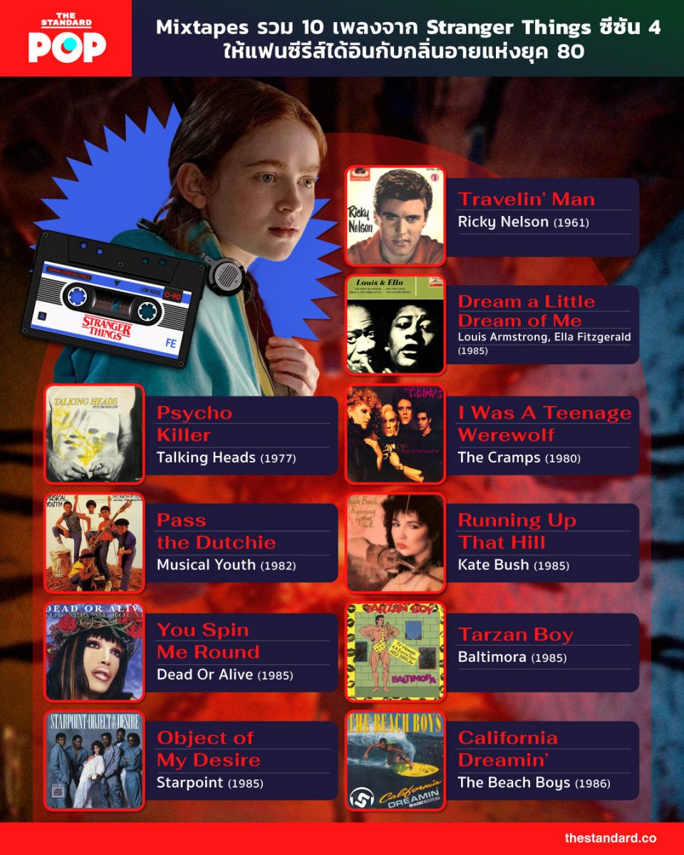 Mixtapes รวม 10 เพลงจาก Stranger Things ซีซัน 4 ให้แฟนซีรีส์ได้อินกับ ...
