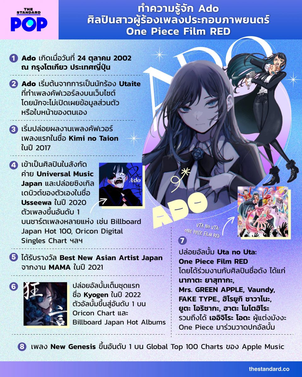 ทำความรู้จัก Ado ศิลปินสาวผู้ร้องเพลงประกอบภาพยนตร์ One Piece Film RED ...