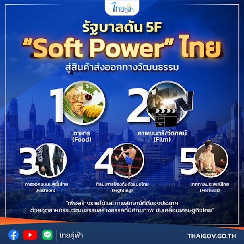 รัฐบาลไทยกับการผลักดัน Soft Power ท้องถิ่น เมื่อต้อง ‘สร้าง’ อย่างเป็น ...