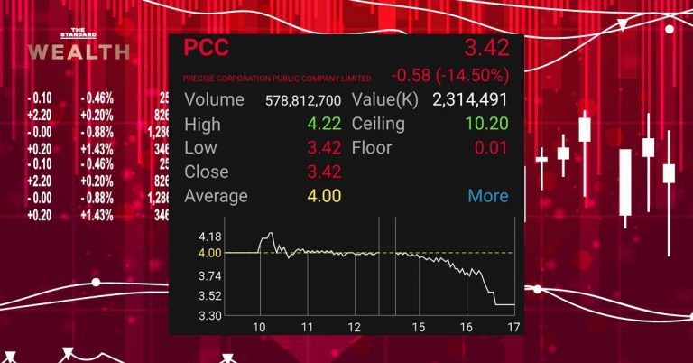 หุ้น ‘PCC’ ปิดต่ำจอง 14.50% สำรวจโบรกเกอร์ 5 ราย พบให้ราคาเป้าหมายสูง ...