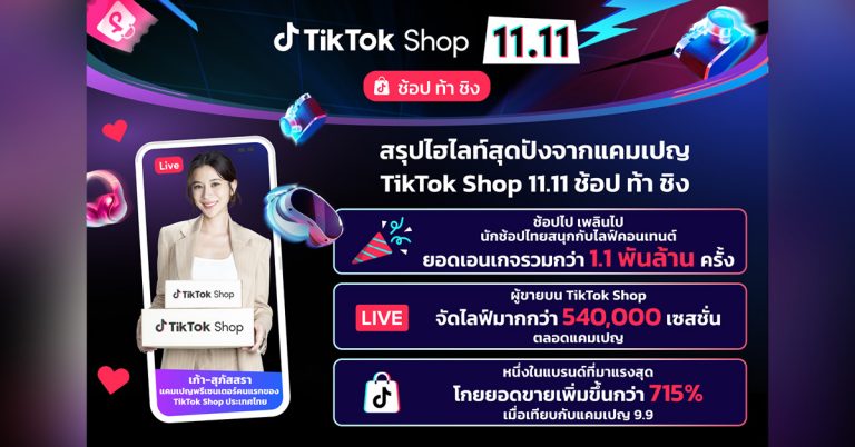 TikTok Shop เผยความสำเร็จสุดปัง ครั้งแรกในประเทศไทย จากแคมเปญ Mega Sales 11.11 [ADVERTORIAL ...