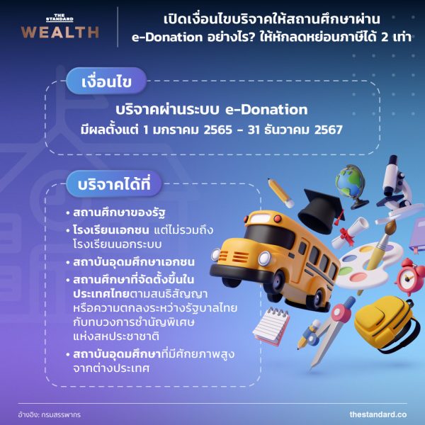 เปิดเงื่อนไขบริจาคให้สถานศึกษาผ่าน e-Donation อย่างไร? ให้หักลดหย่อน ...