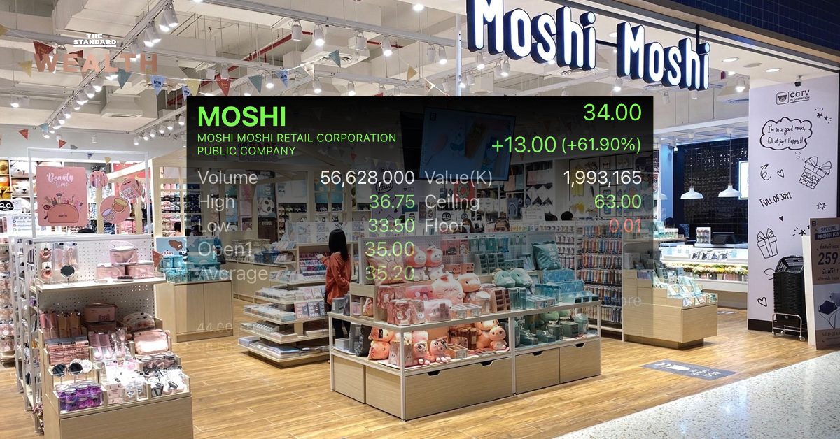 หุ้น ‘MOSHI’ พุ่งแรง! เข้าเทรดใน SET วันแรกด้วยราคาเปิดที่ 35 บาท ...