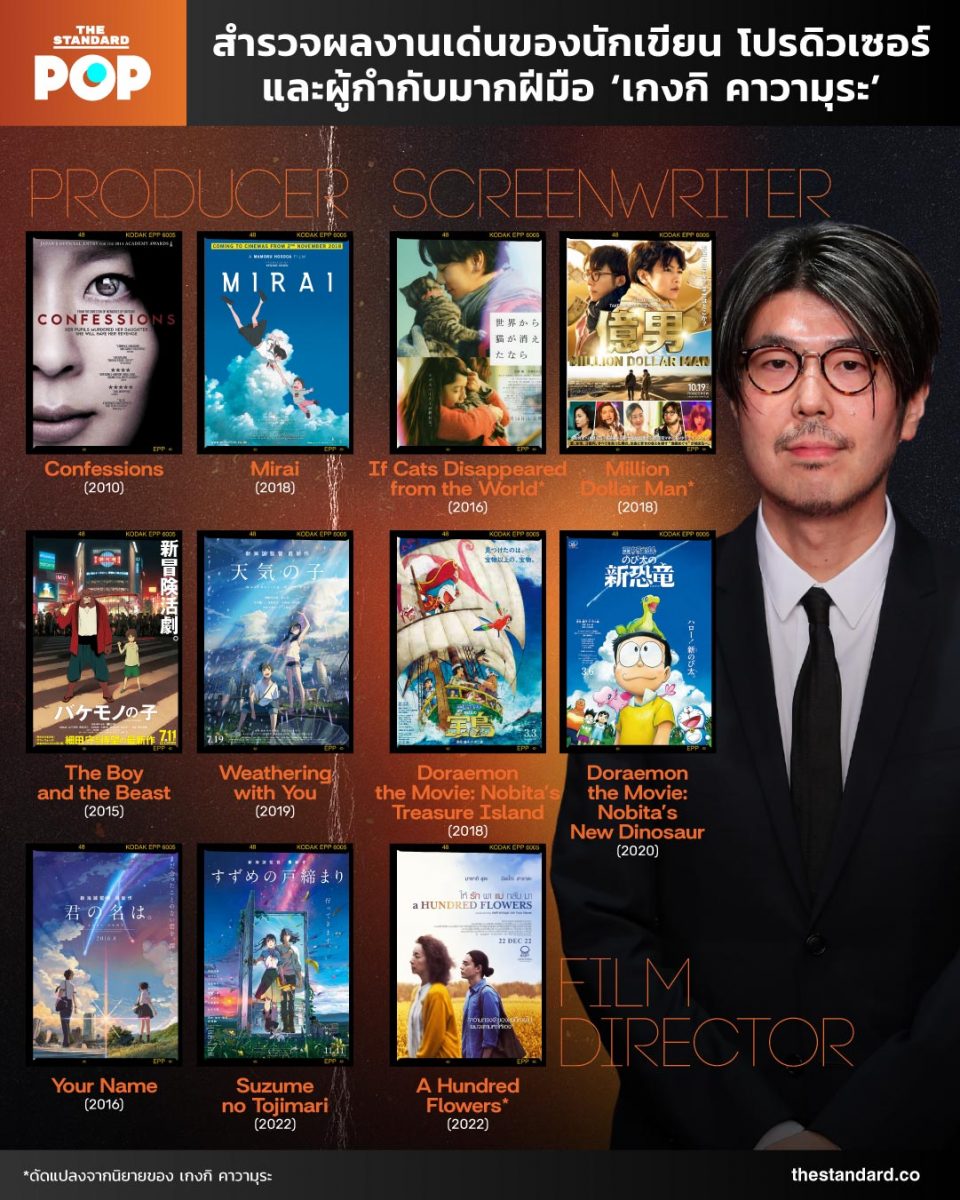 สำรวจผลงานเด่นของนักเขียน โปรดิวเซอร์ และผู้กำกับมากฝีมือ ‘เกงกิ คาวามุระ’