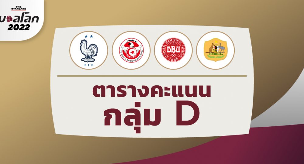 ฟุตบอลโลก 2022 - World Cup 2022