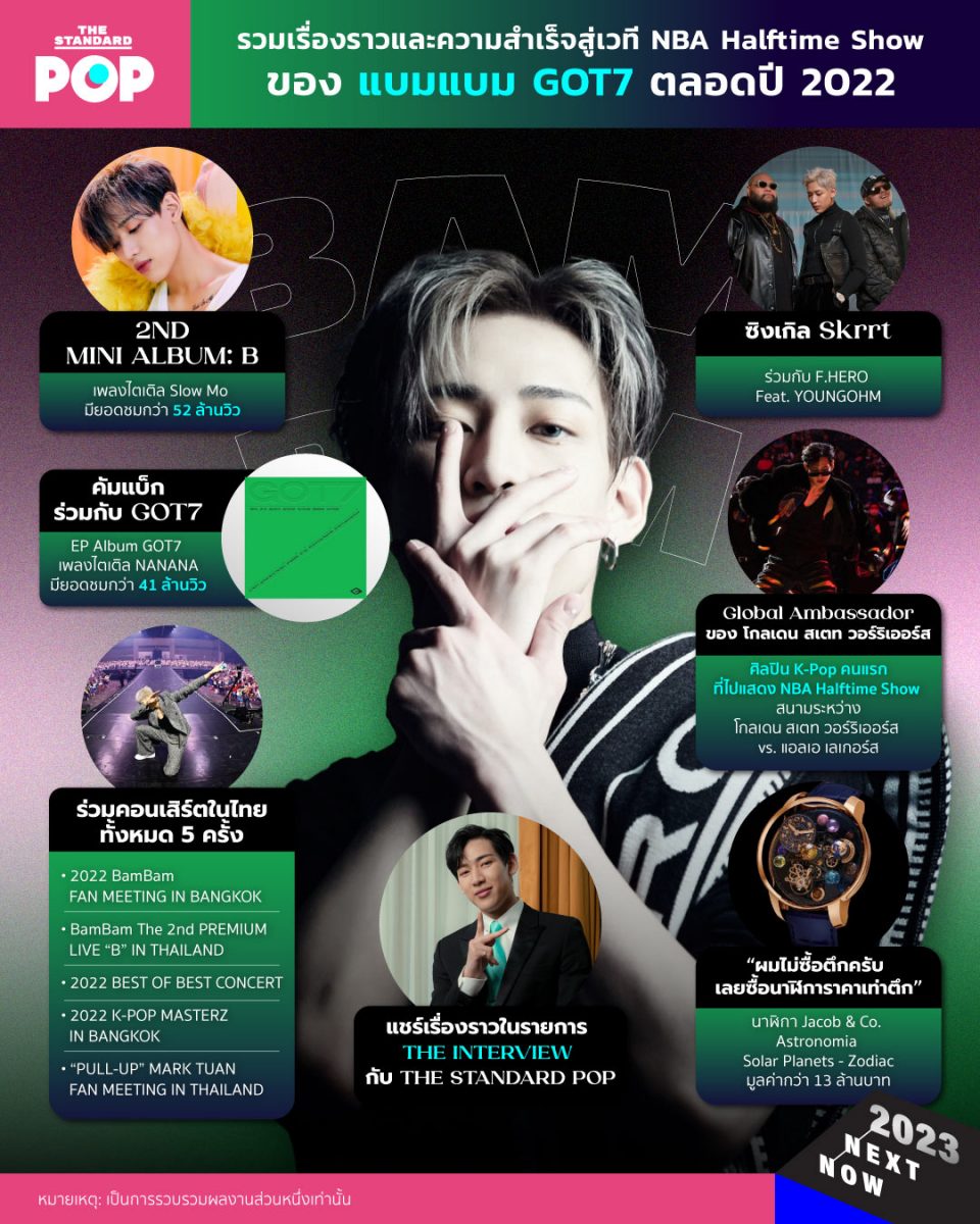 รวมเรื่องราวและความสำเร็จสู่เวที NBA Halftime Show ของ แบมแบม GOT7 ตลอด ...
