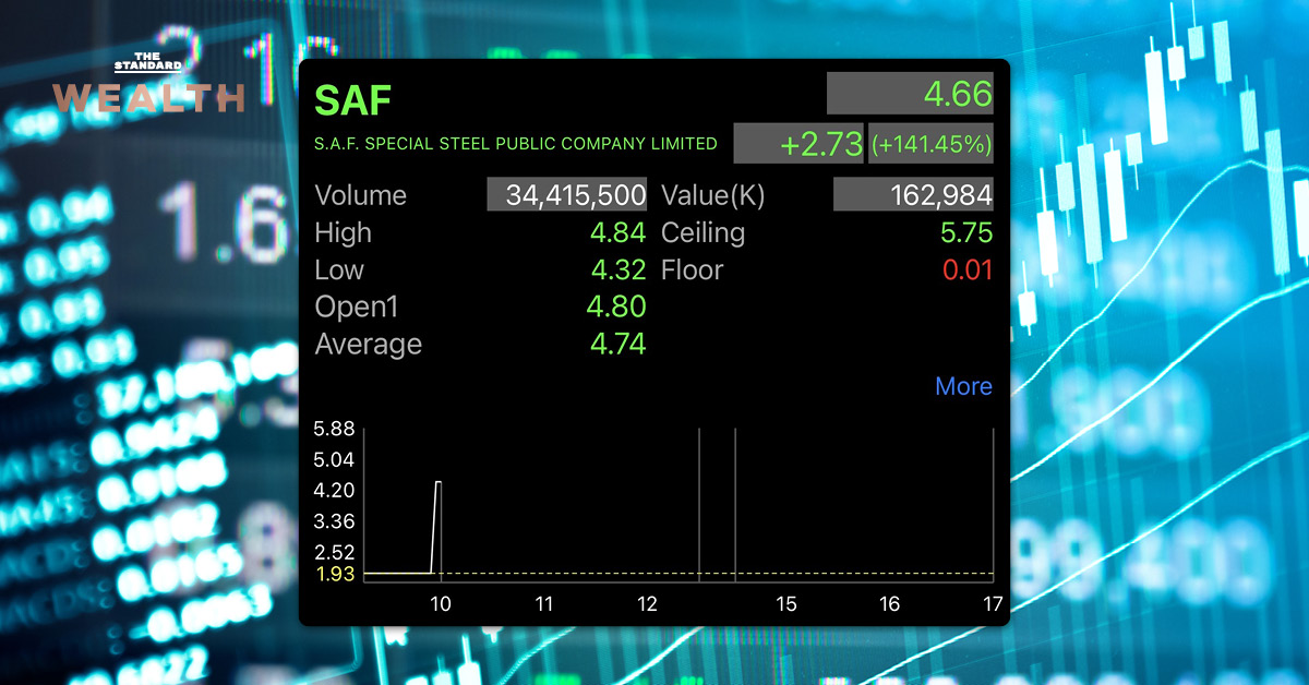 หุ้น SAF ประเดิมเข้าตลาดตัวแรกของปี วันแรกพุ่ง 148% จากราคา IPO