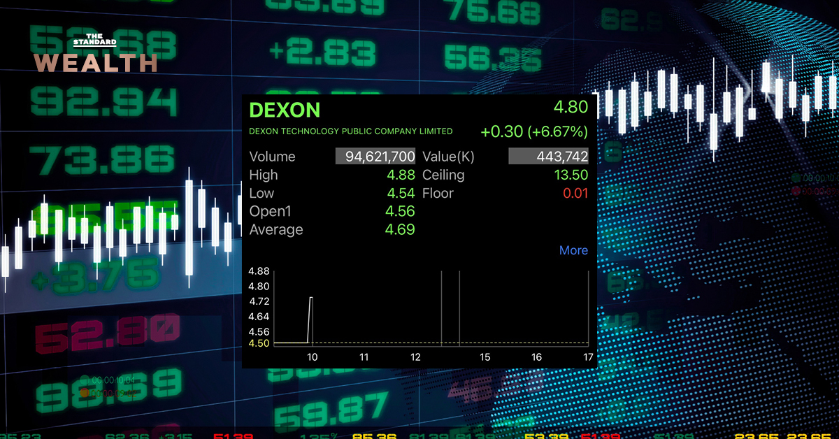 หุ้น DEXON เข้าเทรดกระดาน mai วันแรก บวก 1.33% จากราคา IPO