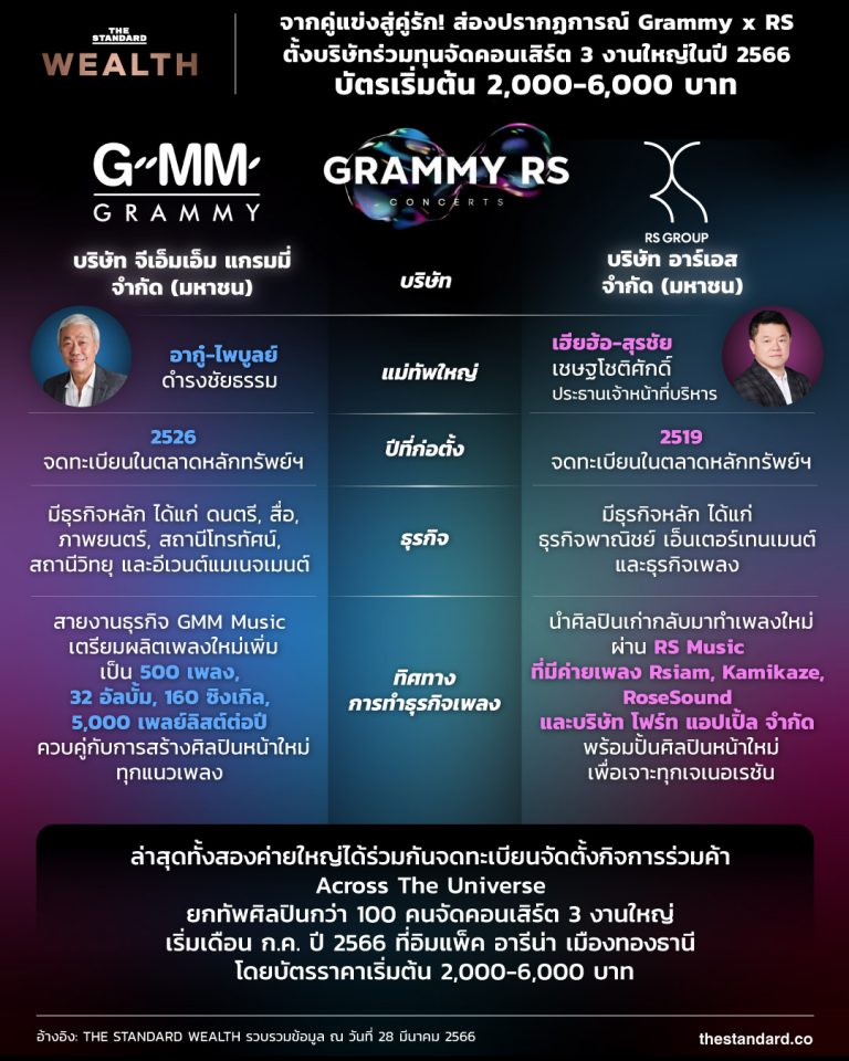 จากคู่แข่งสู่คู่รัก! ส่องปรากฏการณ์ Grammy x RS ตั้งบริษัทร่วมทุนจัดคอนเสิร์ต 3 งานใหญ่ในปี 2566 ...