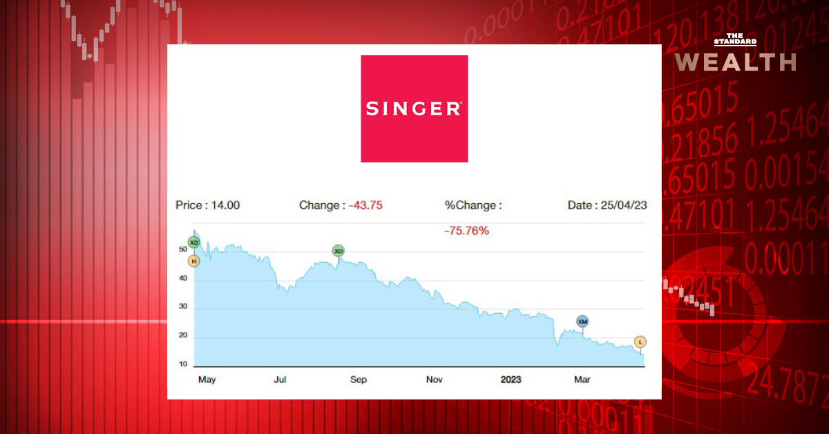 ระส่ำ! หุ้น SINGER ร่วงทำจุดต่ำสุดในรอบ 1 ปี ก่อนเอ็มดีแจ้งลาออก 3 วัน