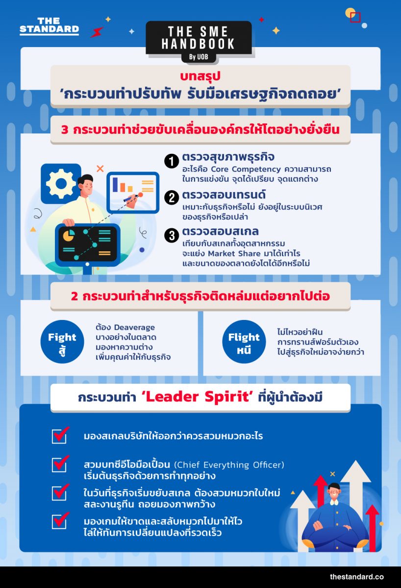 อ่านกระบวนท่า เพื่อปรับกระบวนทัพรับมือเศรษฐกิจขาลง ผ่านบทเรียน ‘New ...