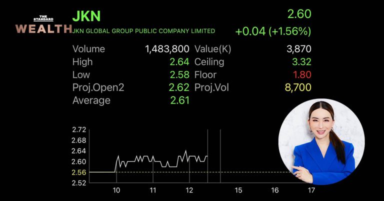 JKN เผย ยอดจอง RO รับเงินกว่า 800 ล้านบาท ยันไร้แผนขายหุ้นกู้แปลงสภาพให้ AO Fund เพิ่ม