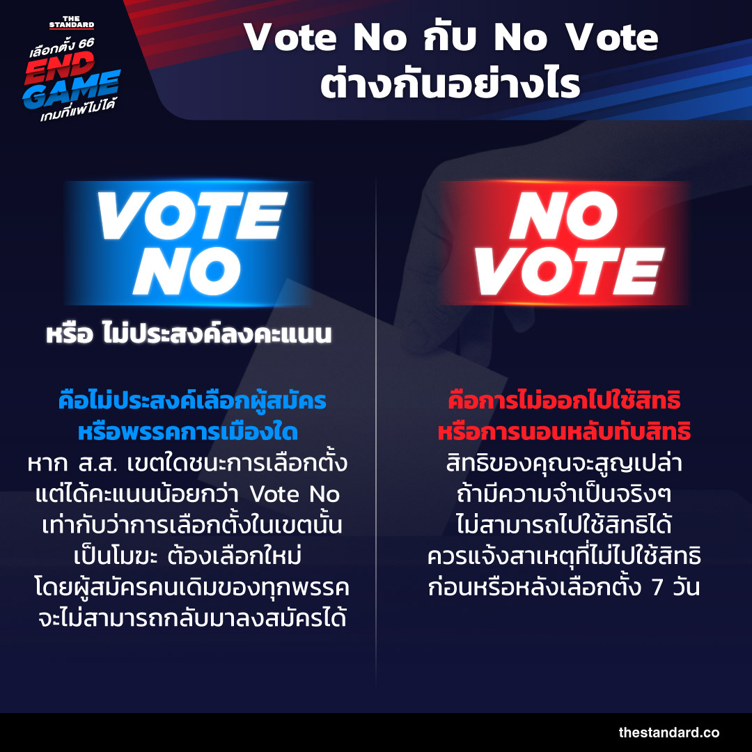 เลือกตั้ง 2566 : Vote No กับ No Vote ต่างกันอย่างไร – THE STANDARD