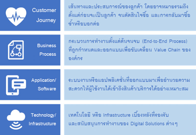 มองมุมใหม่ ‘เลือก Digital Solution ที่ใช่’ ให้ธุรกิจ