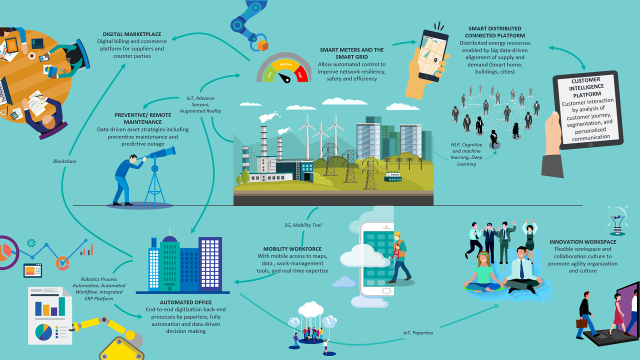 มองมุมใหม่ ‘เลือก Digital Solution ที่ใช่’ ให้ธุรกิจ