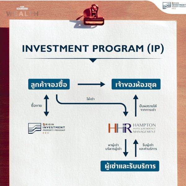 EV แรงติดจรวด อุตสาหกรรมที่มาแรงที่สุดใน EEC ยอดขายเติบโต 244%