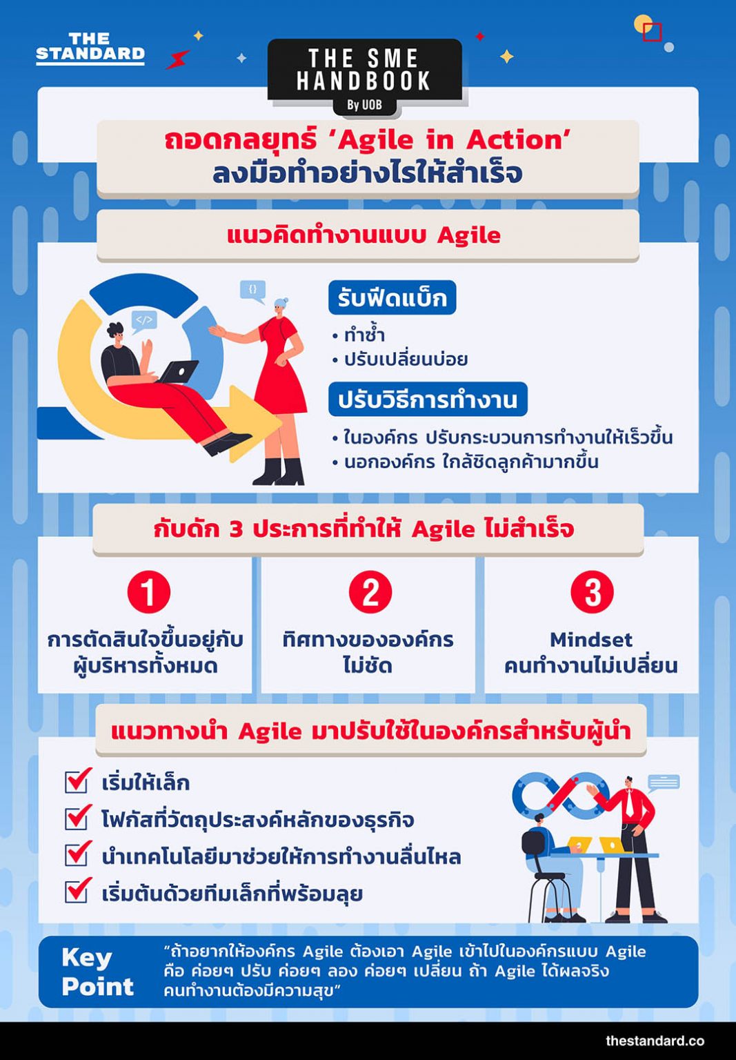ติดสปีดให้ธุรกิจด้วยกลยุทธ์ ‘Agile in Action’ แนวคิดสร้างความคล่องตัวและยืดหยุ่น