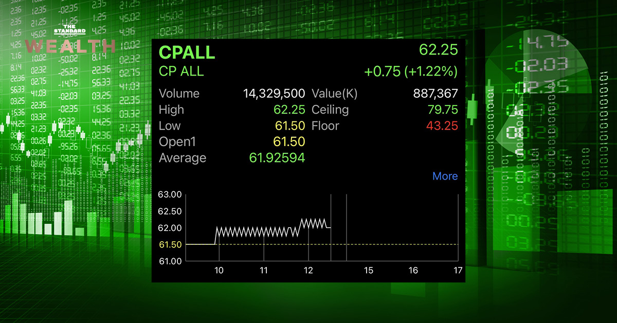 หุ้น CPALL ทำนิวไฮในรอบ 5 วัน หลังประกาศโครงการ EJIP โบรกมองกำไร 2Q66 ...